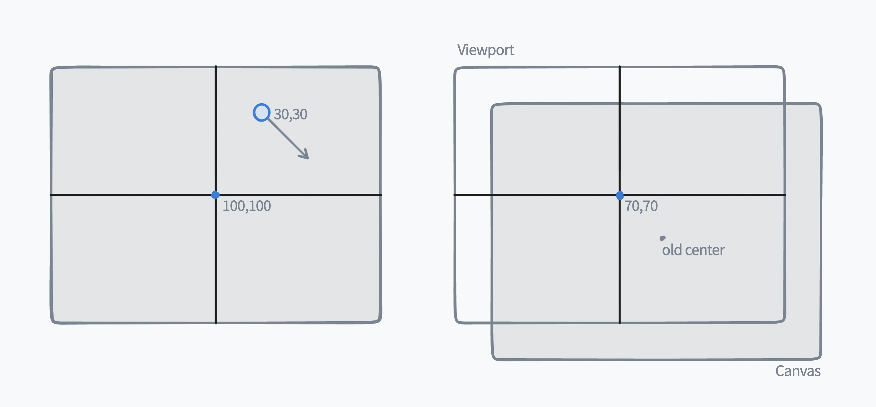 Building the Figma for maps