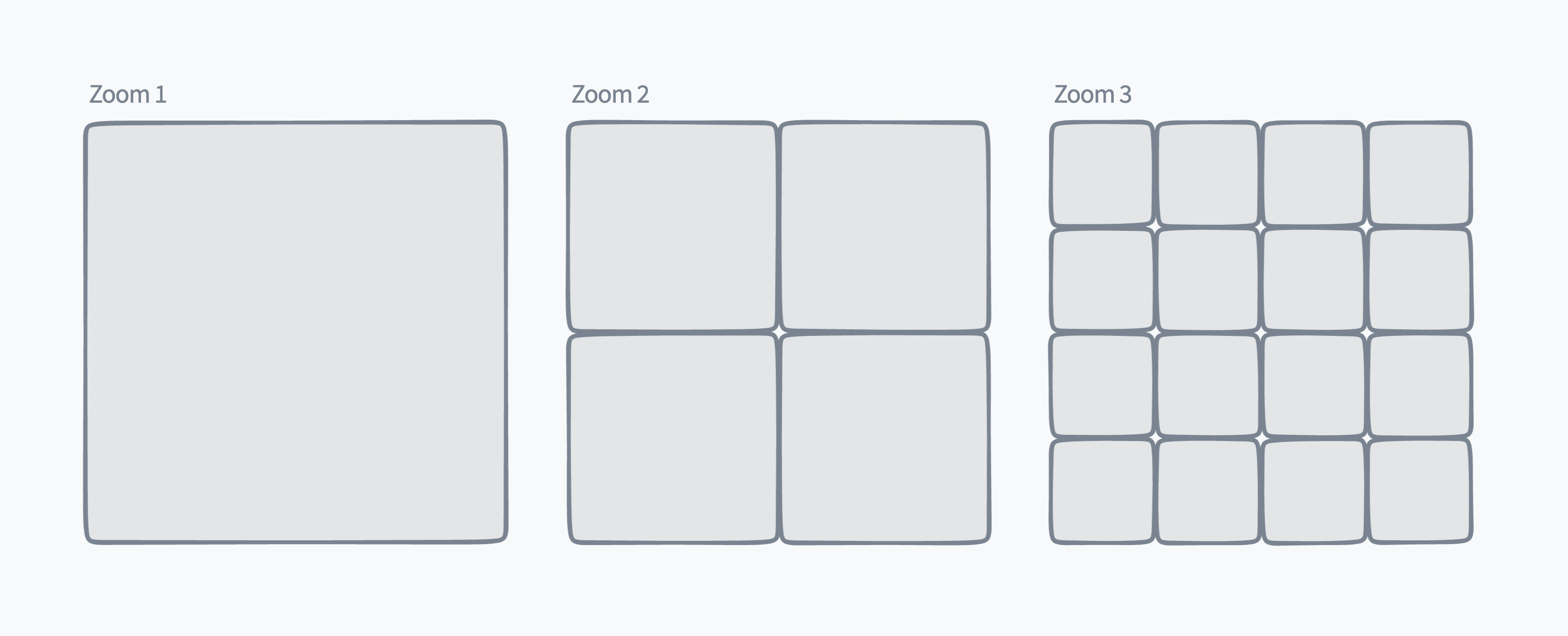 Building the Figma for maps