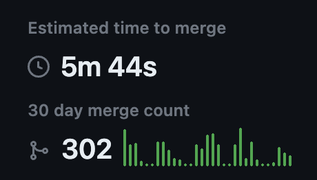Deploying more, stressing less: how Felt achieves 15+ daily releases
