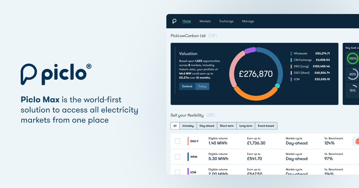 Piclo Max – Every electricity market, everywhere