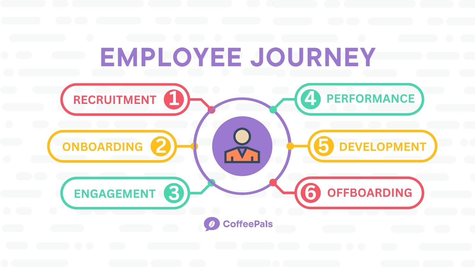 7 Tried and Tested Tips for Measuring Employee Experience