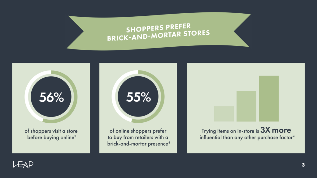 Omnichannel Retail is More Valuable Than Ever (Infographic) - Leap Inc.