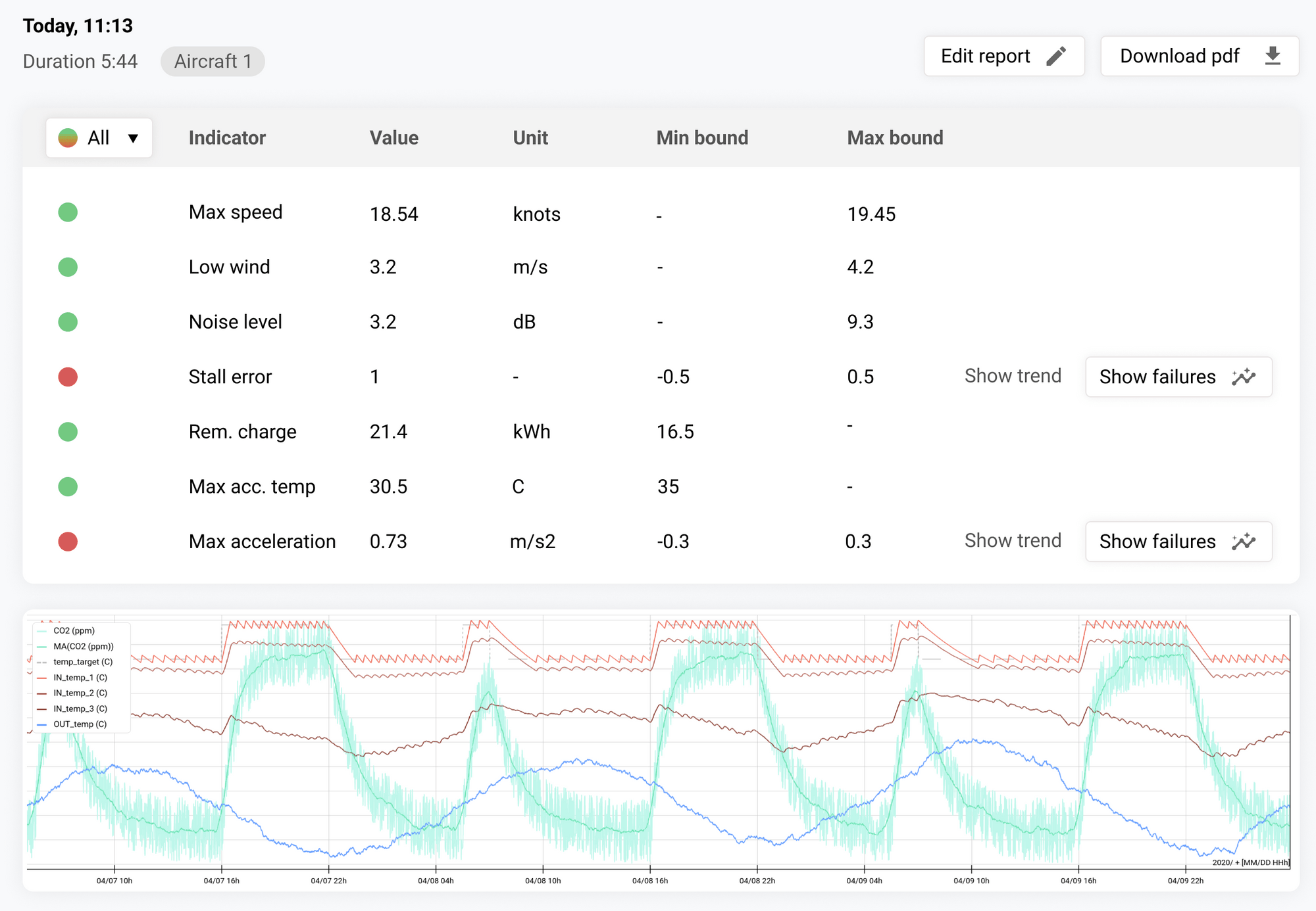 Marple | World Leading Time Series Data Analysis Platform