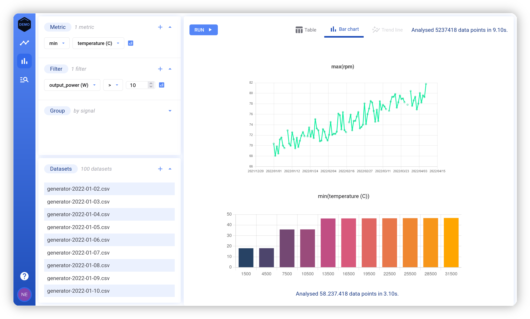 Marple | World Leading Time Series Data Analysis Platform