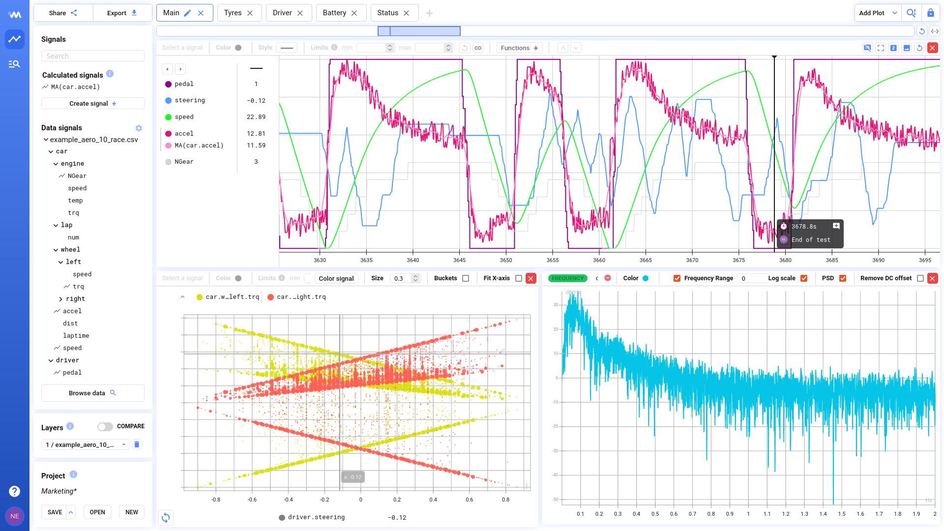 Marple | World Leading Time Series Data Analysis Platform