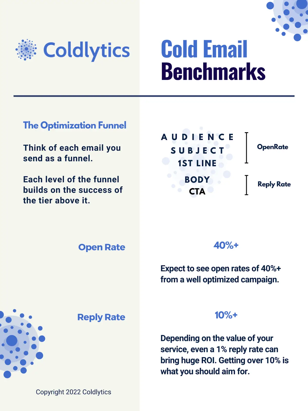 Cold Email Domain Variations & Deliverability | Coldlytics