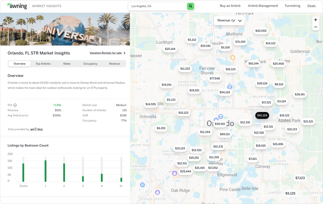 Airbnb Market Data: Airbnb Research by City and Zip Code