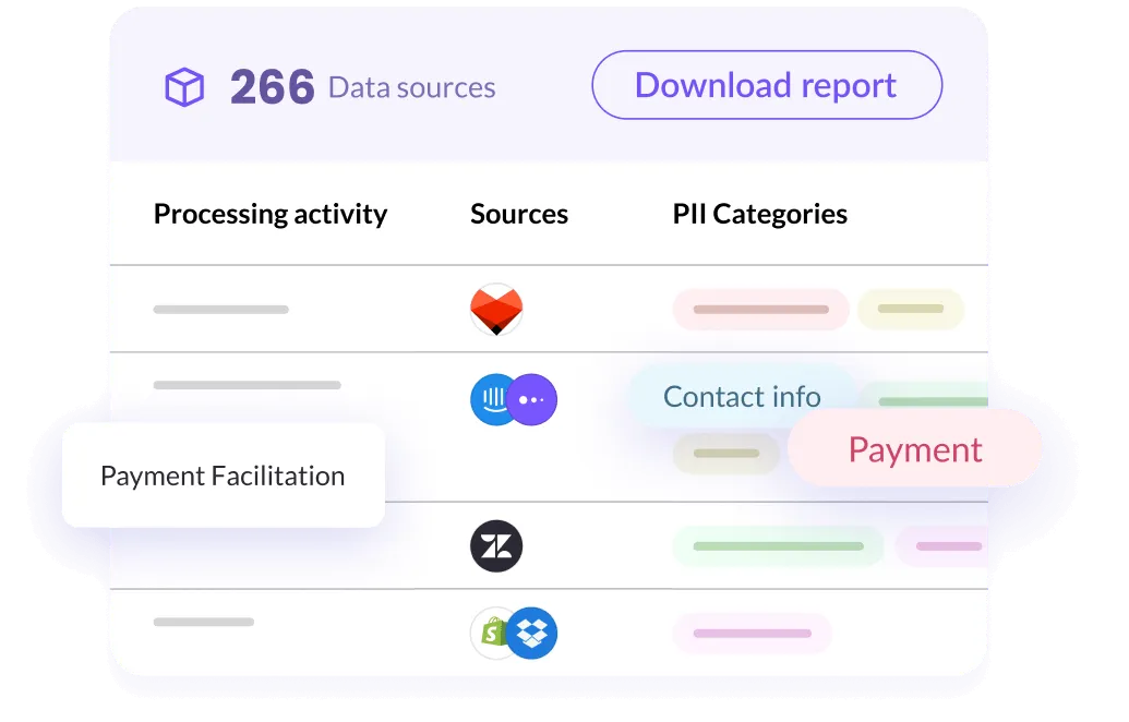 Generate Your RoPA Report - MineOS