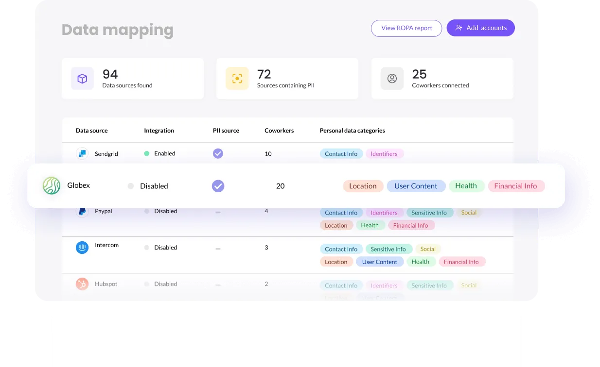 Live DPA Sub-Processors Mapping - MineOS