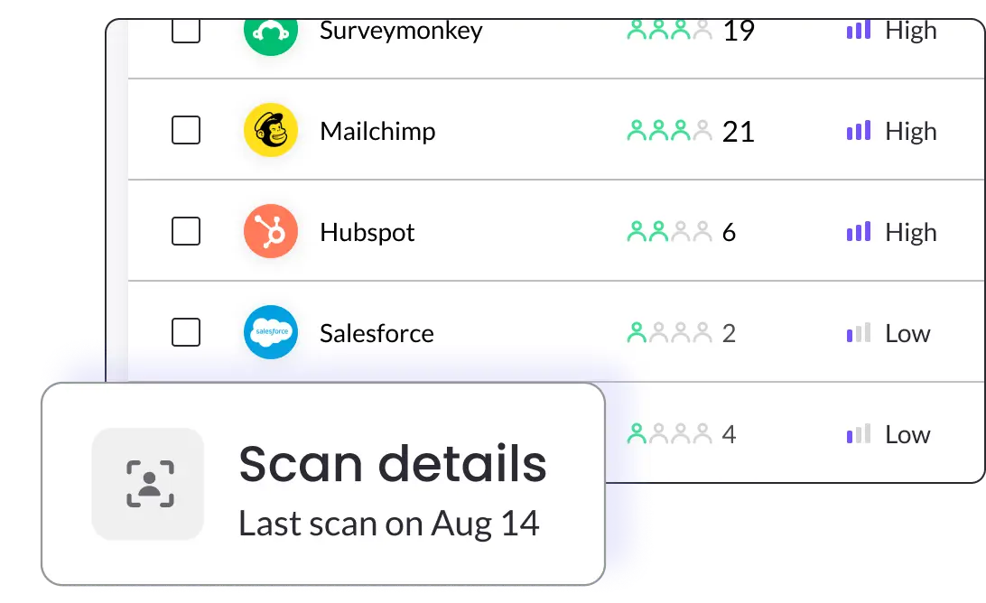 MineOS - Automation-driven Privacy, Security & Compliance