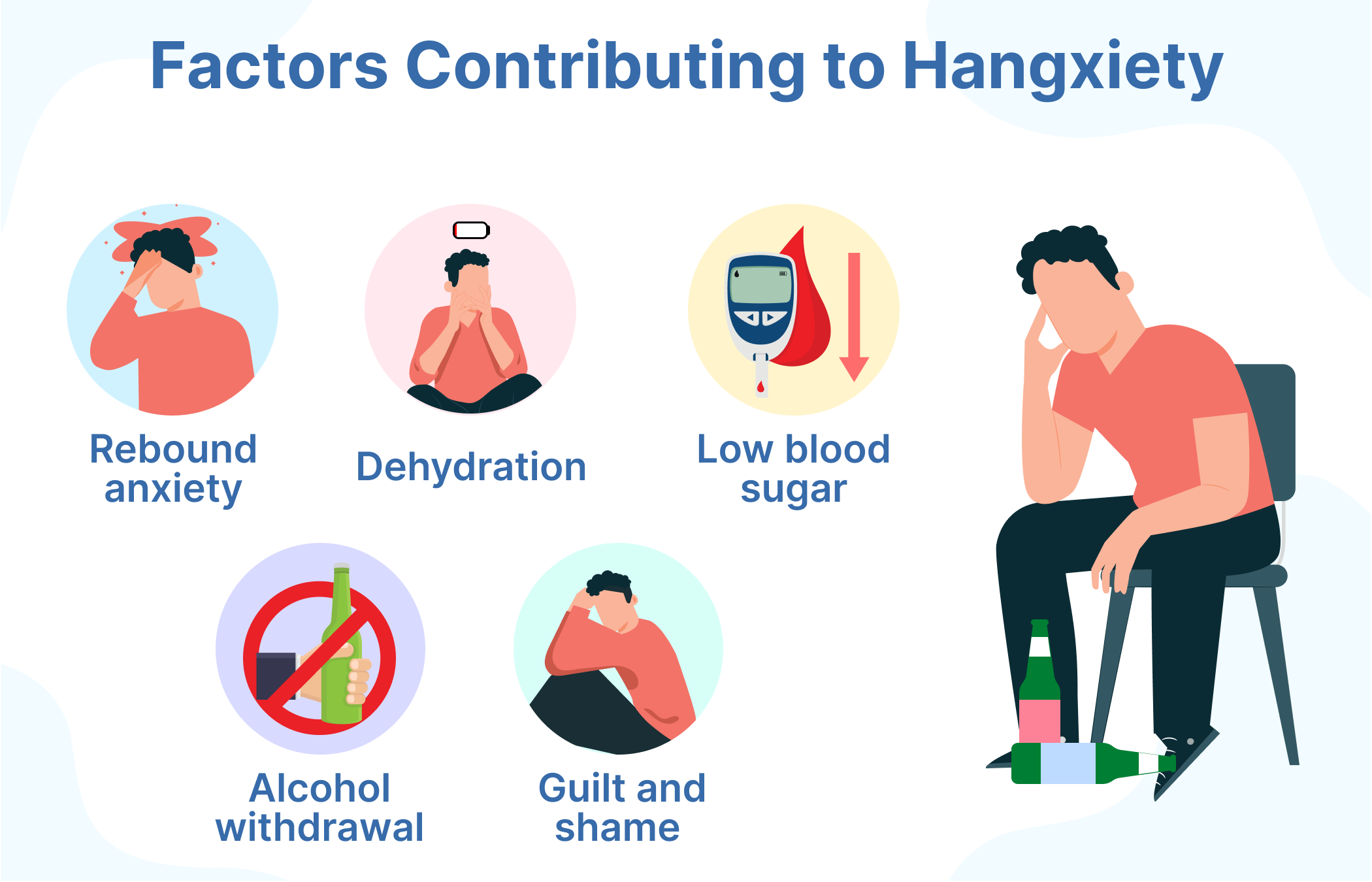 Hangxiety: Definition, Causes, and How To Cope