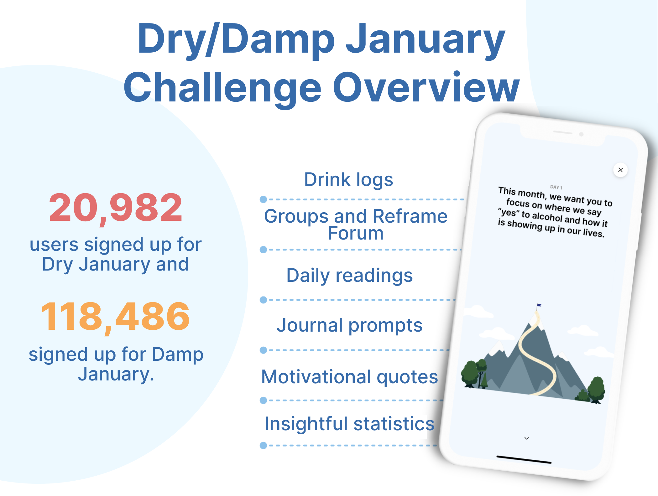 Dry January Too Restrictive? Damp January Might Be the Answer!