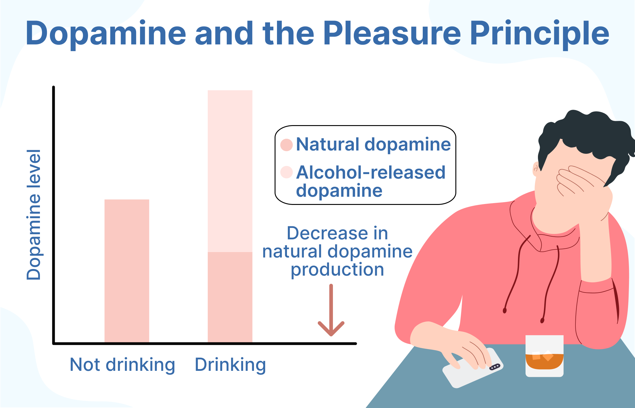 How Alcohol Affects the Brain, According to Science