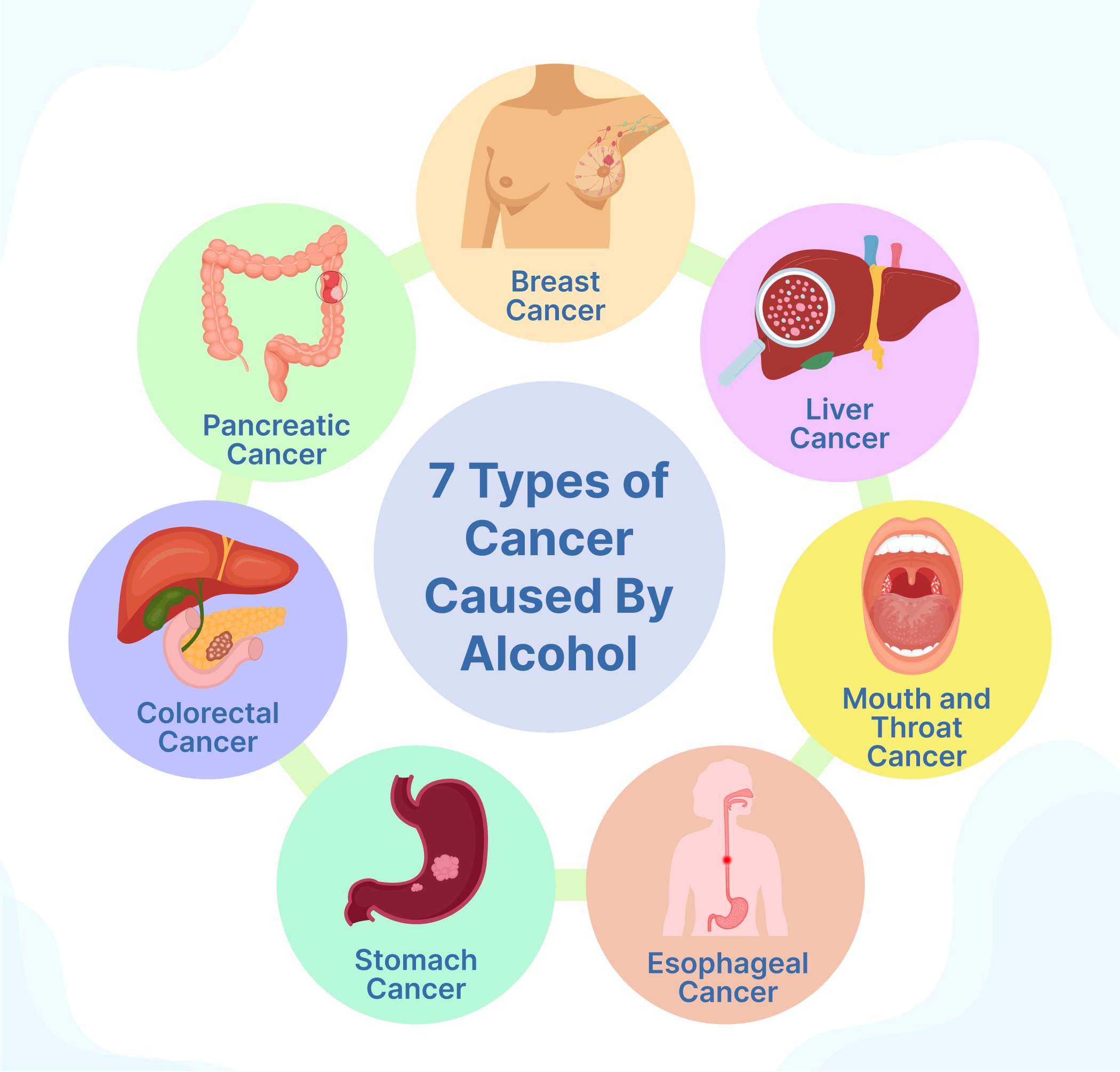 7 Types of Cancer Caused By Alcohol