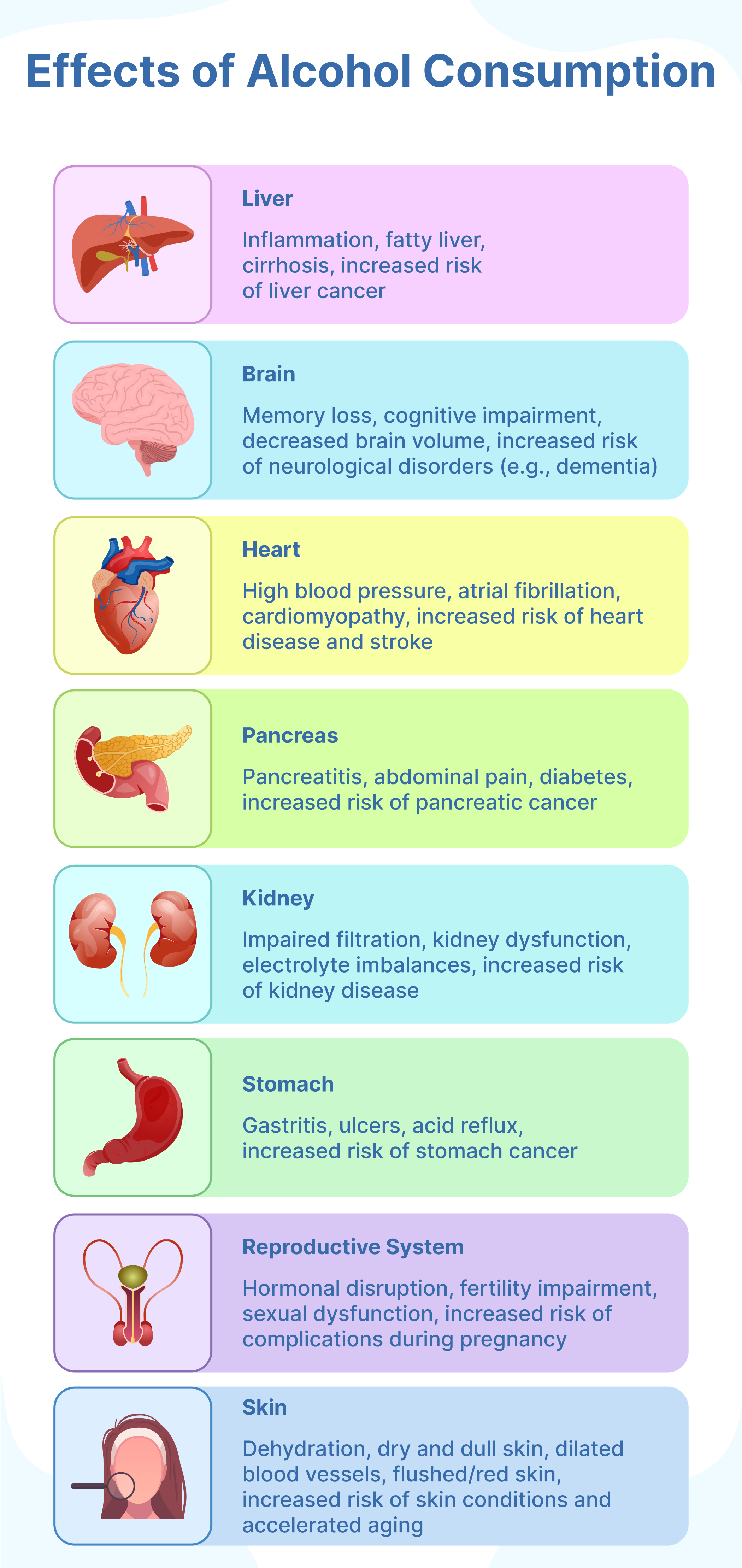 Alcohol’s Long-Term Effects on the Body Adverse Outcomes To Be Aware Of