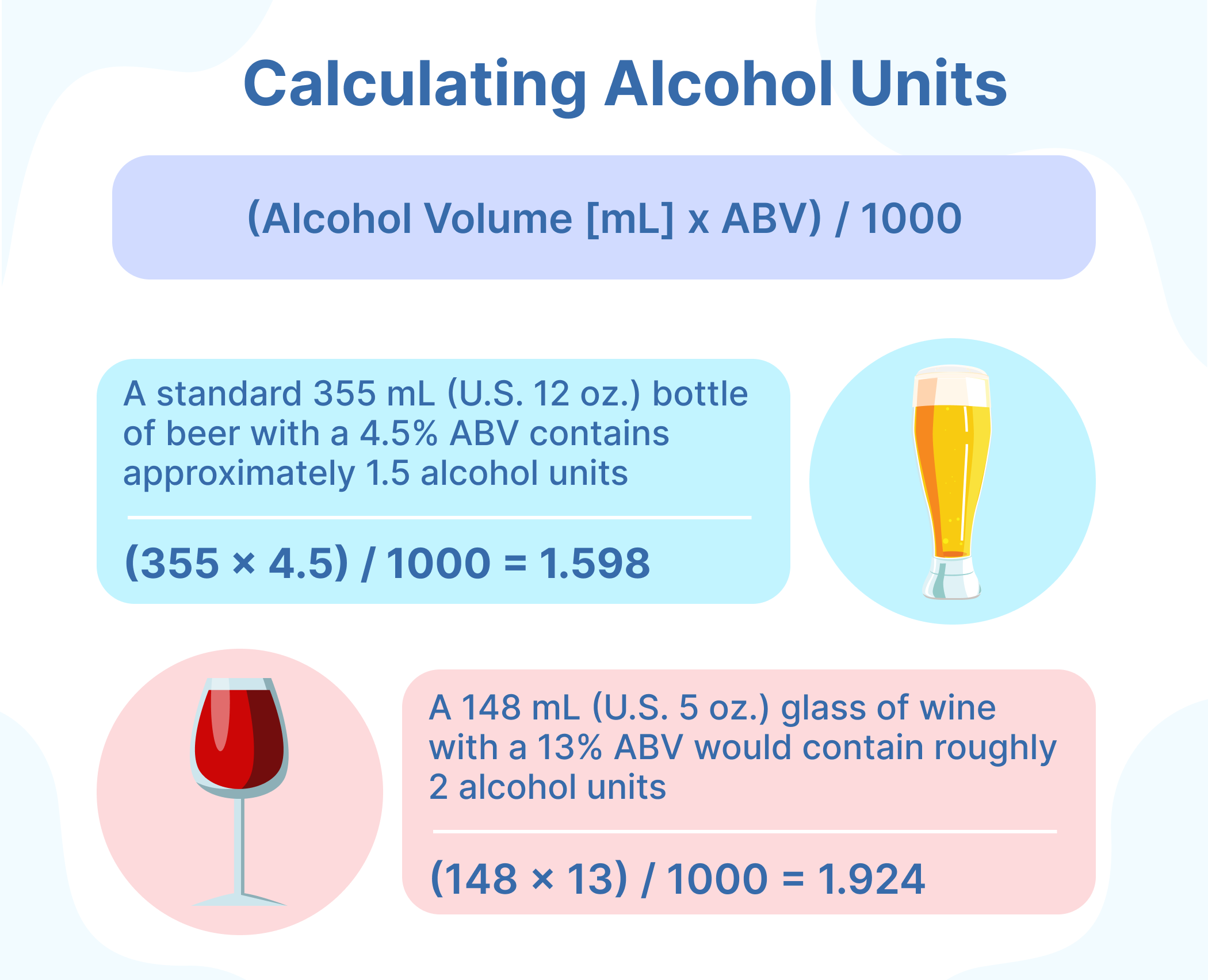 Alcohol Units: Learn What’s in Your Glass!