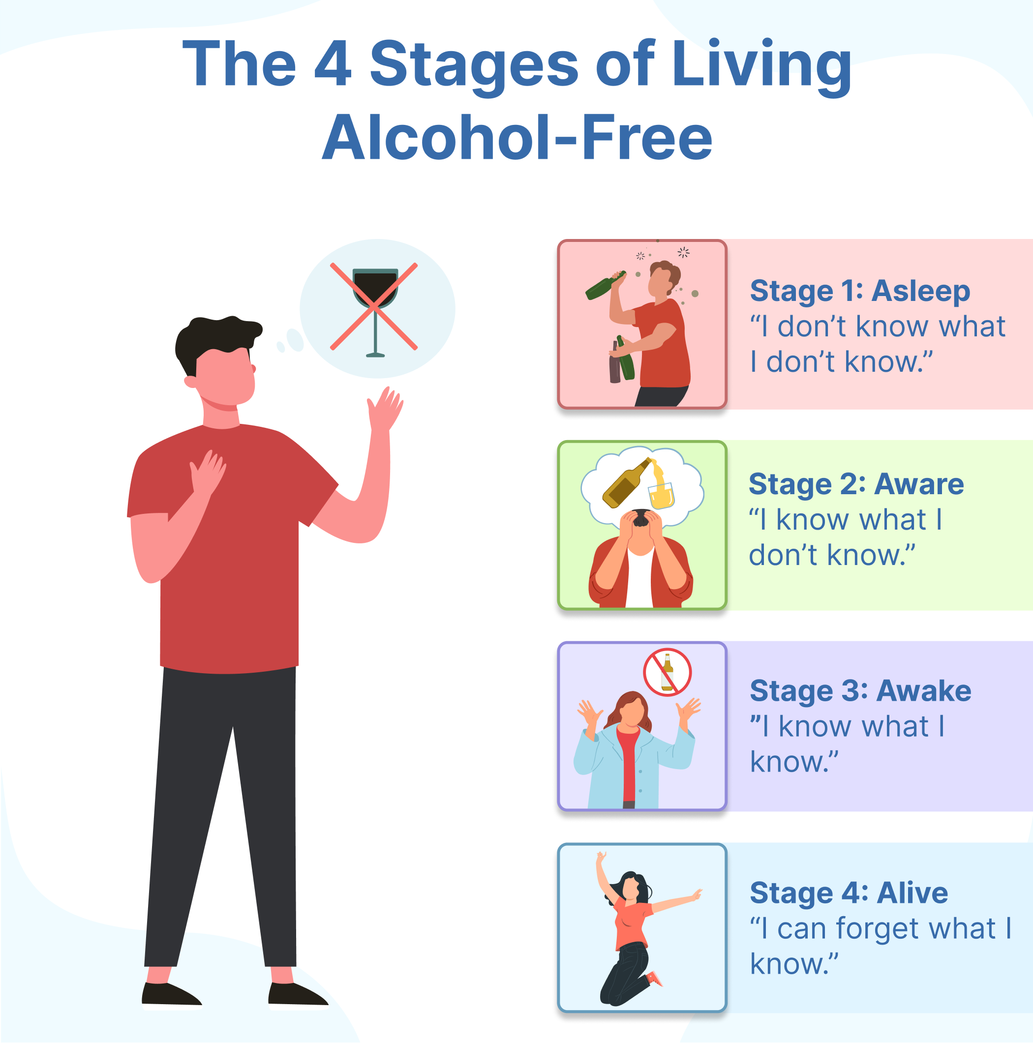 The 4 Stages of Living Alcohol-Free