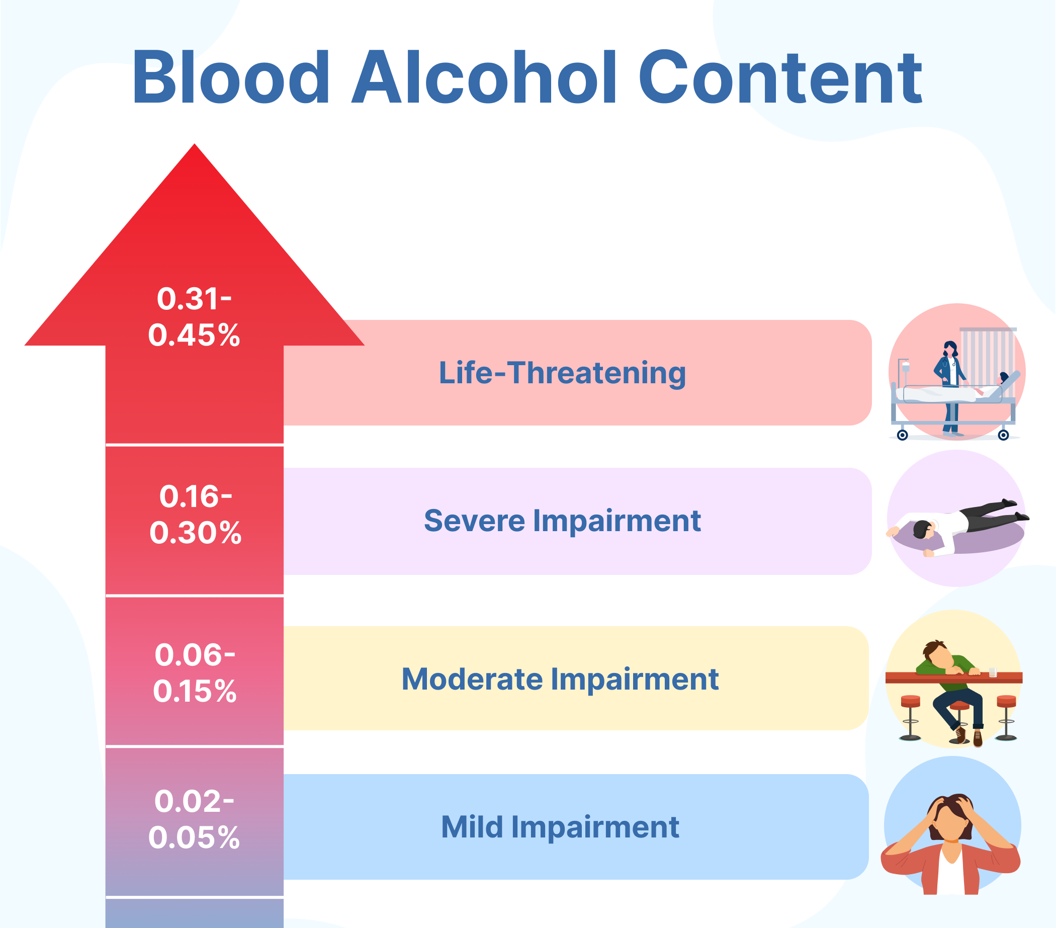What Are the Types of Alcohol Testing?