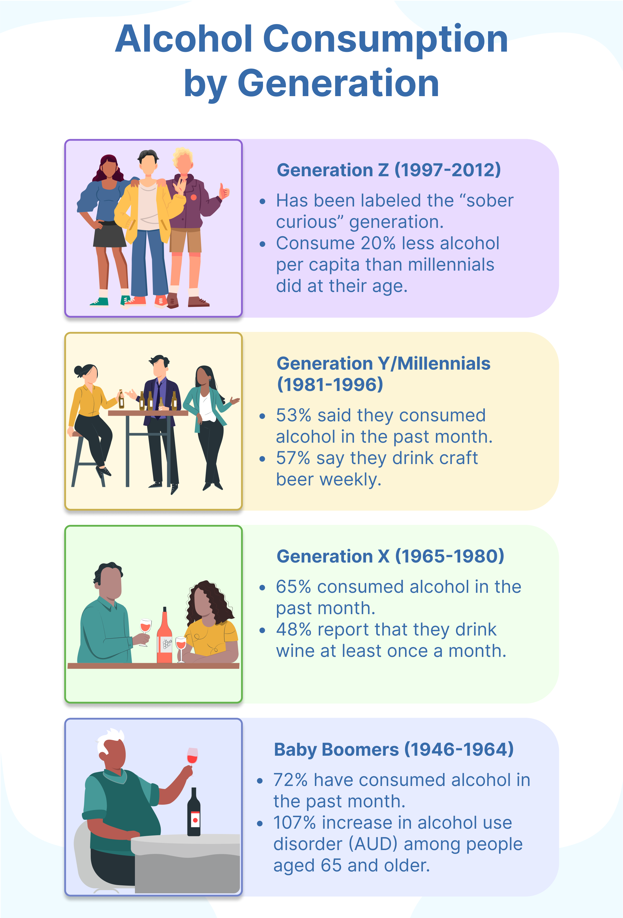 Alcohol Consumption by Generation: What Are the Trends?