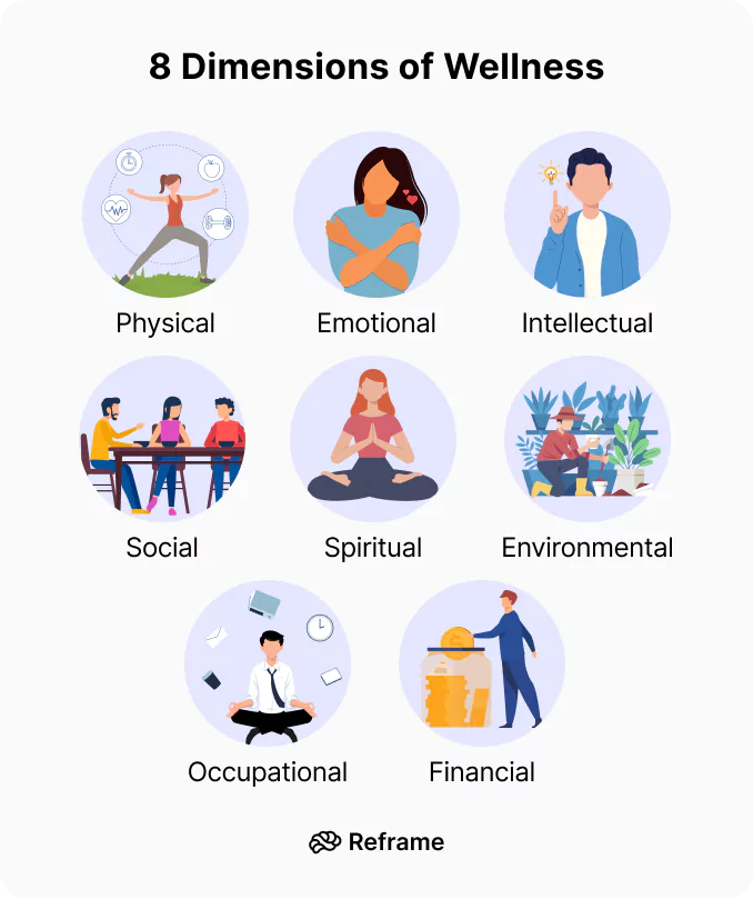 The 8 Dimensions of Wellness | Reframe App