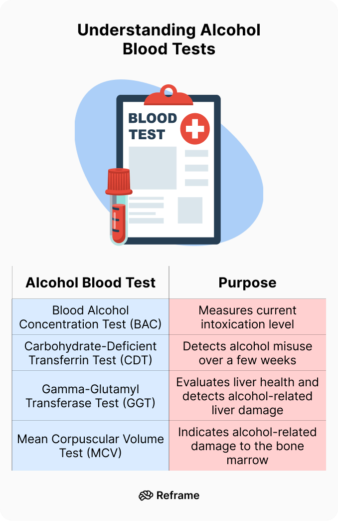 Alcohol Blood Tests: Types and What Their Results Mean