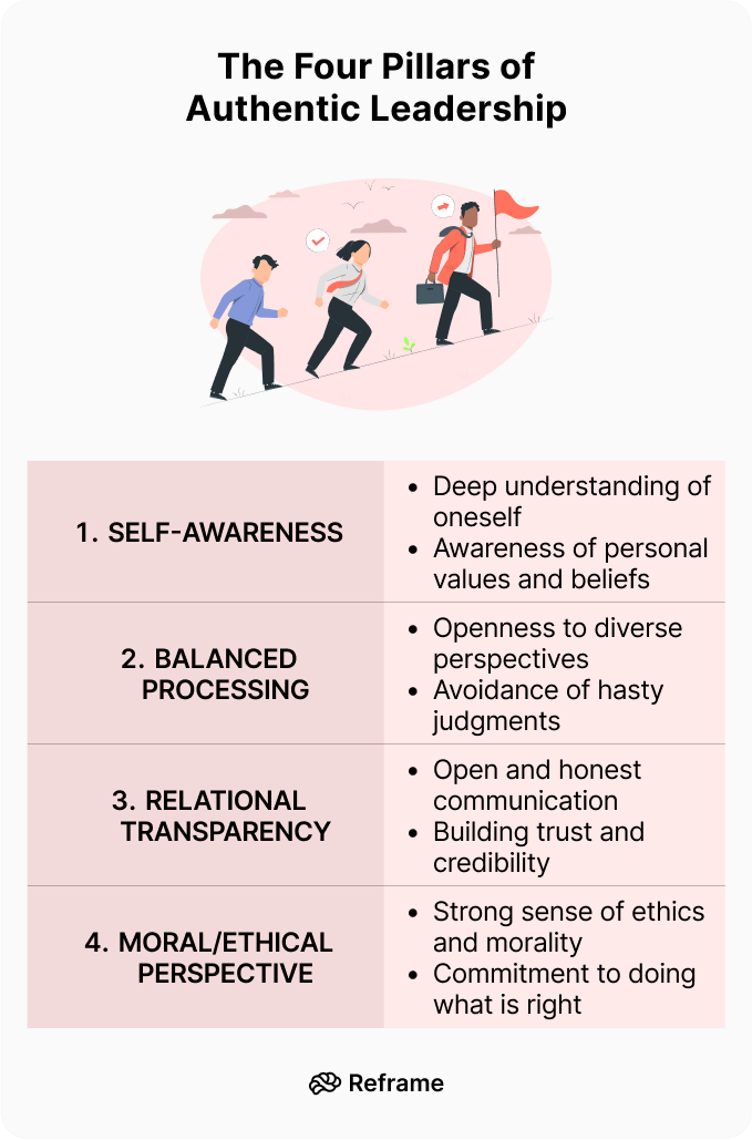 Science-Backed Ways To Be More Authentic