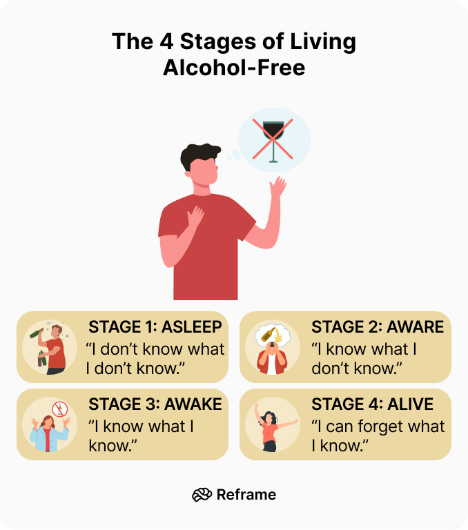 Stages Of Drunkenness