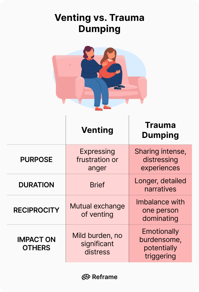 What Is Trauma Dumping? How Do I Avoid It?
