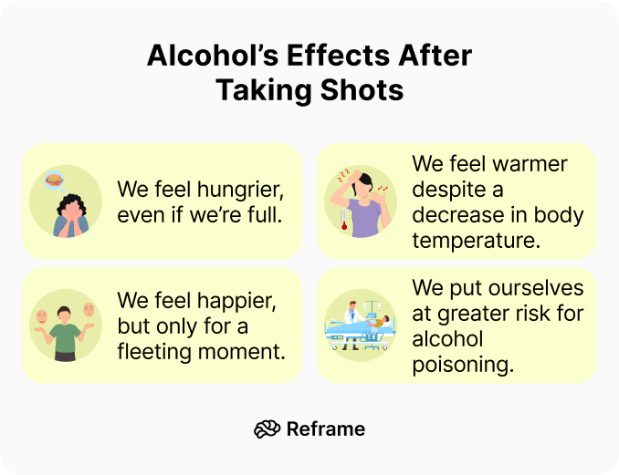 The Risks of Taking Shots