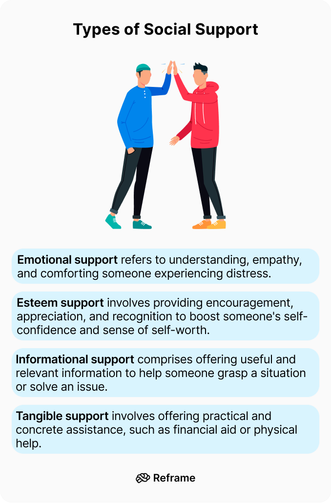 Types of Social Support (and How They Work)