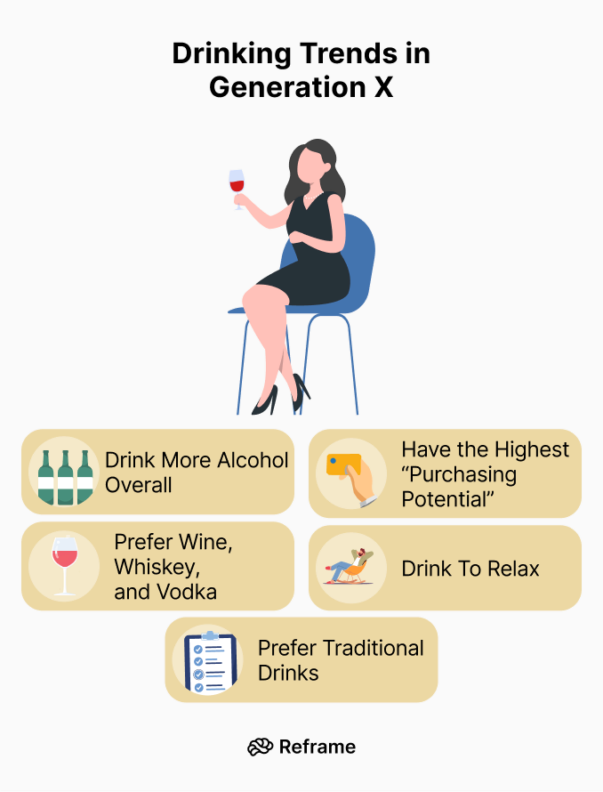 Exploring Gen X's Alcohol Habits | Reframe App
