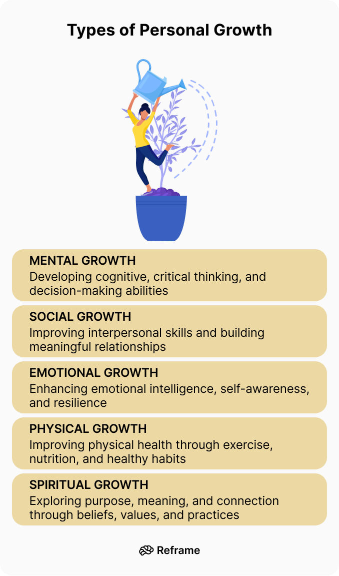 What Is Personal Growth? Why Does It Matter?