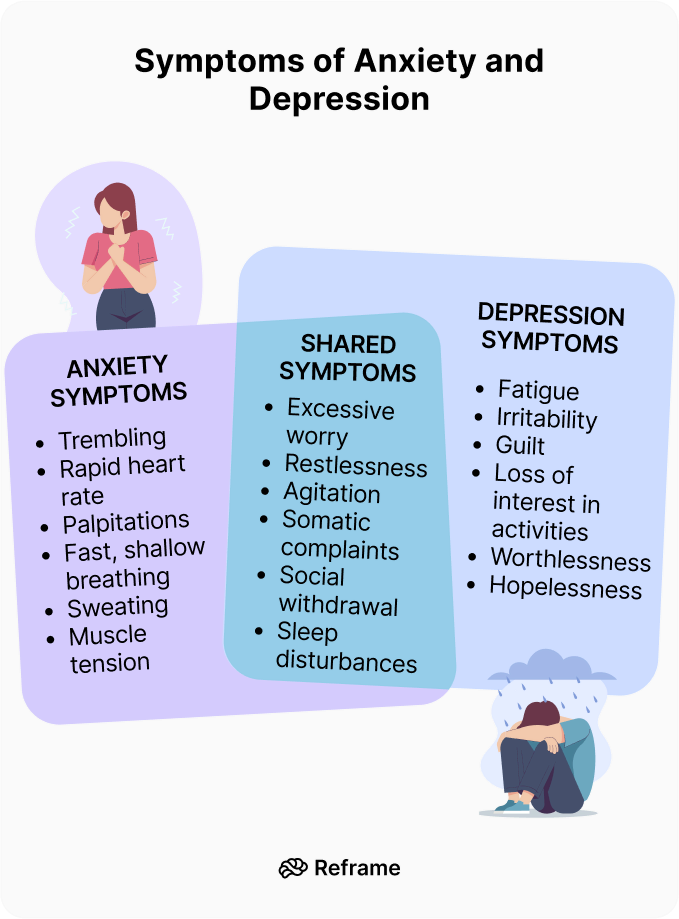 Anxiety vs. Depression: How Are They Different?