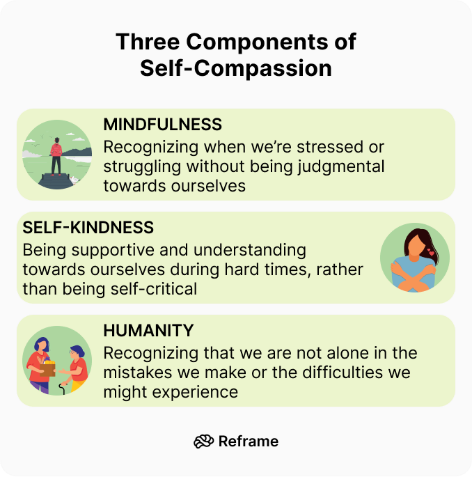7 Science-Backed Self-Compassion Exercises