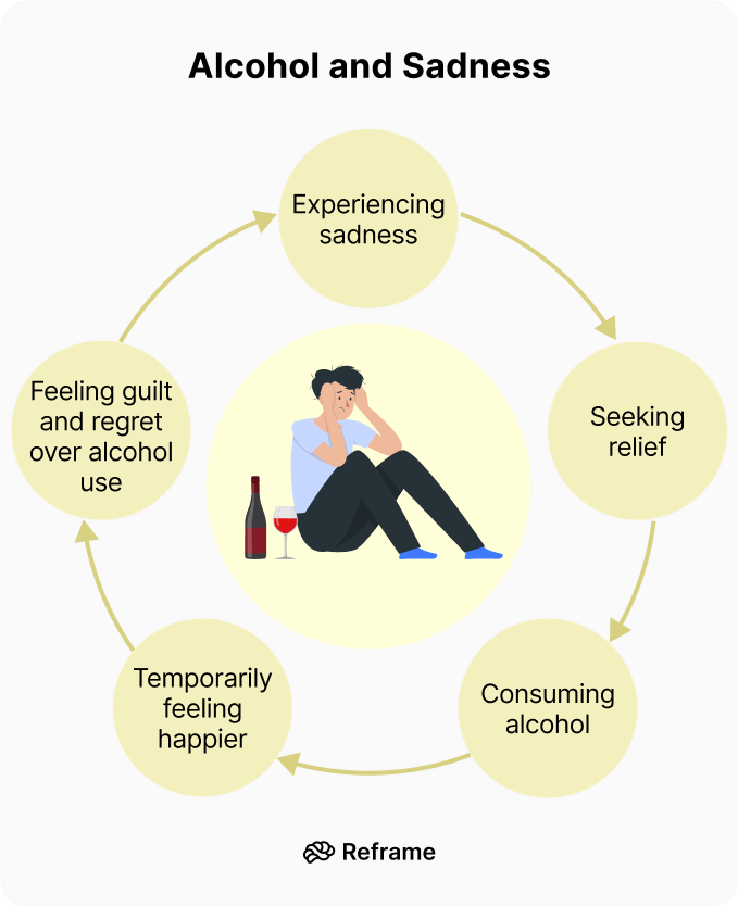 What To Do When You're Sad and Can't Stop Drinking