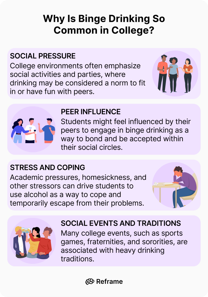 Why Binge Drinking Is Common Among College Students