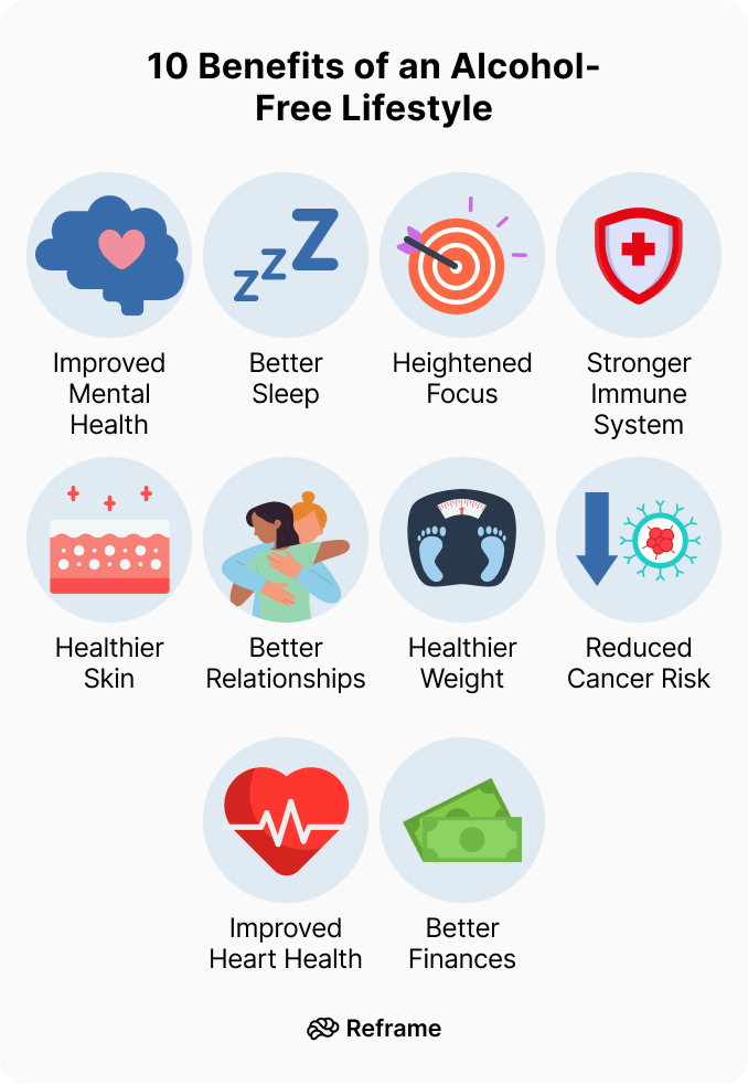 10 Benefits of an Alcohol-Free Lifestyle | Reframe App