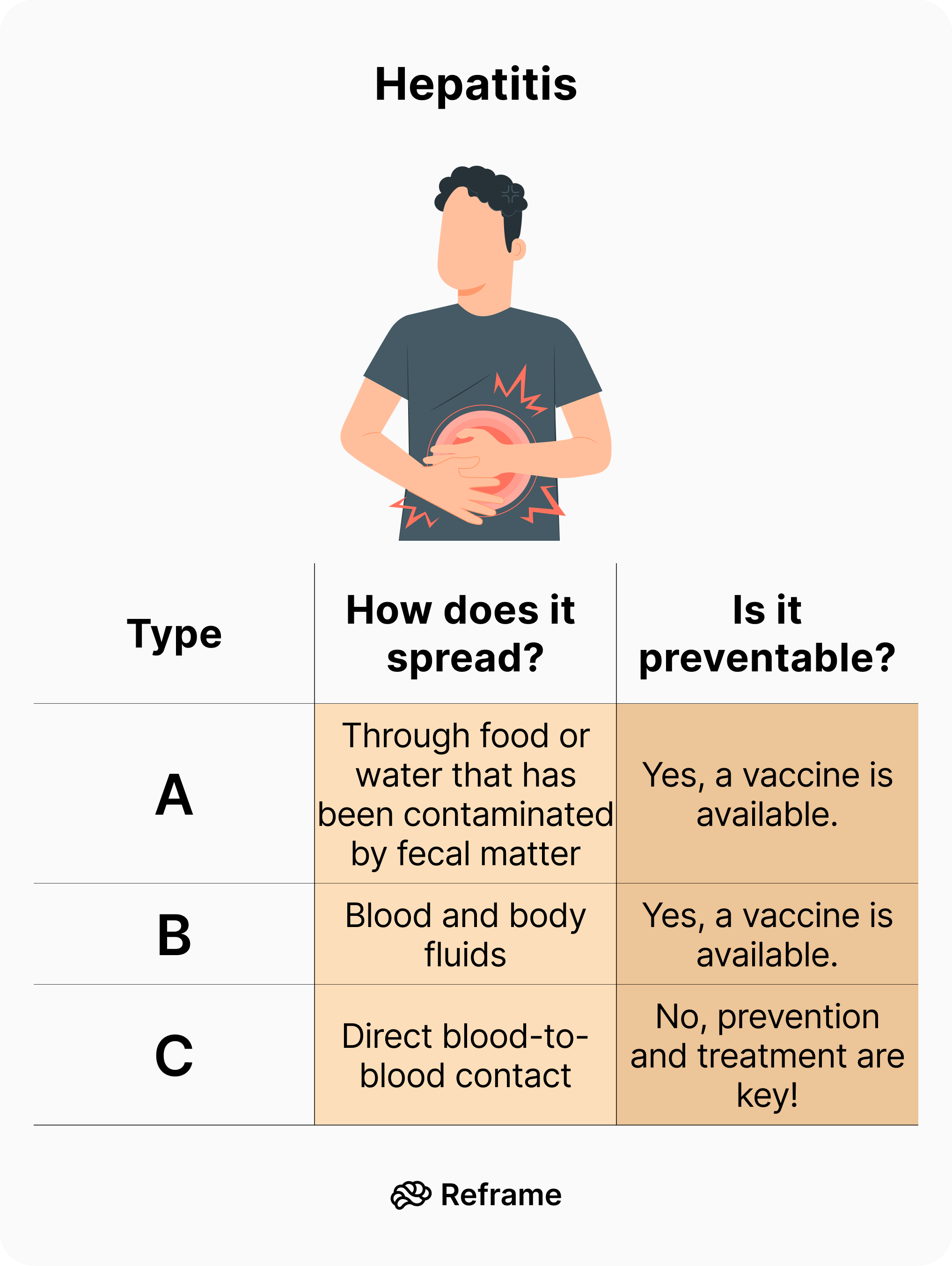 Alcohol and Hepatitis: Causes, Symptoms, Prevention