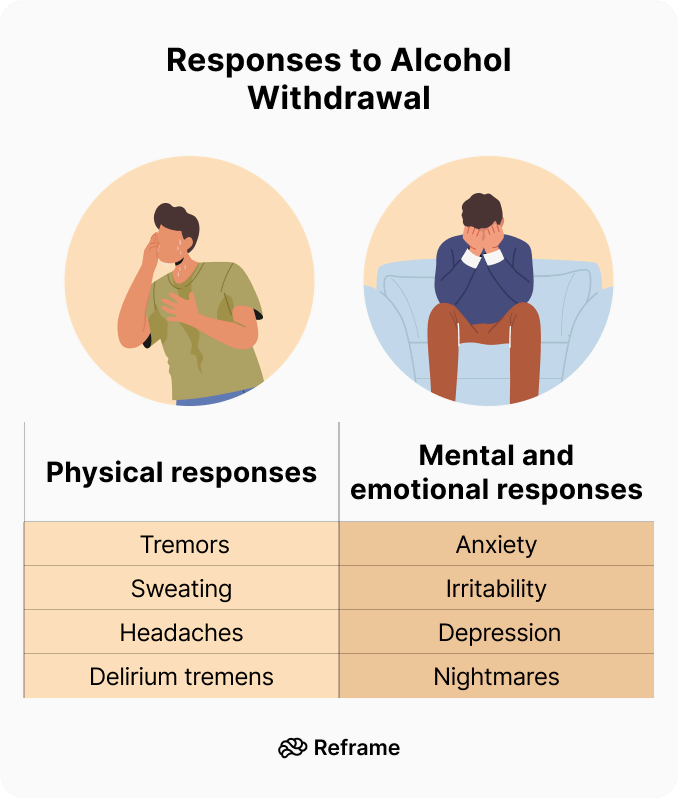 Withdrawal From Alcohol: What To Expect | Reframe App