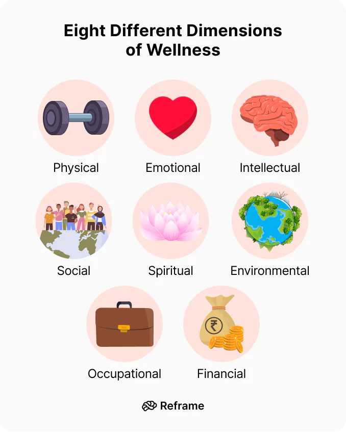 Health vs. Wellness: Definition and Differences