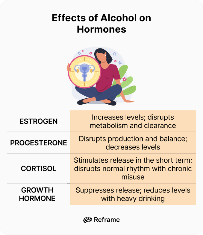 How Does Alcohol Affect Female Hormone Levels?