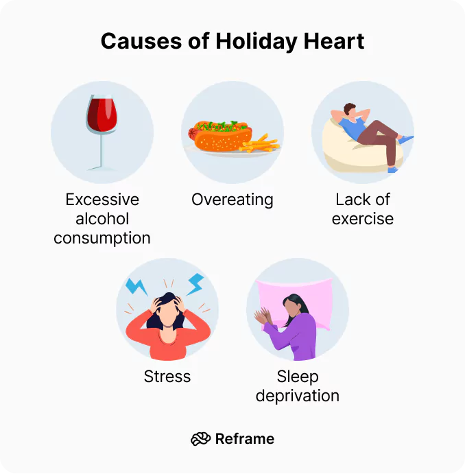 Holiday Heart Syndrome: Causes, Symptoms And Treatment