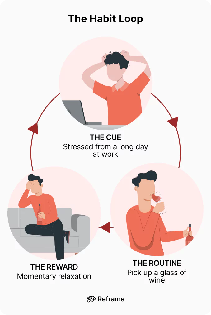 What Is the Habit Loop? How Can I Practice It?