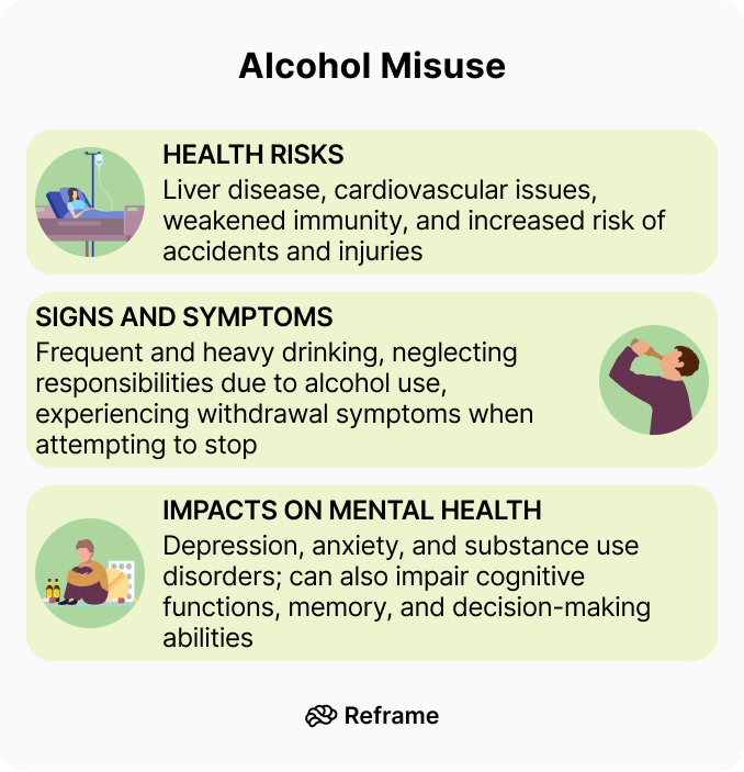 Why Is Alcohol So Addictive? | Reframe App