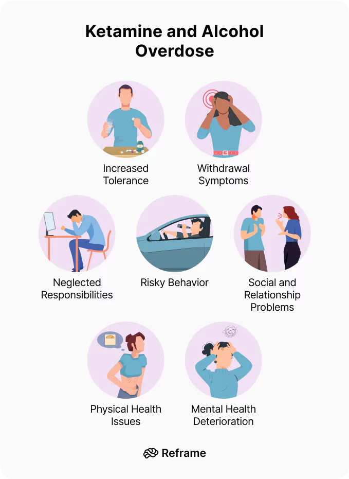 Mixing Ketamine and Alcohol: Dangers and Signs of Abuse