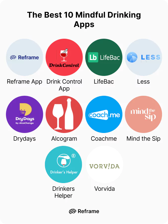 Drinking Less Blog Posts