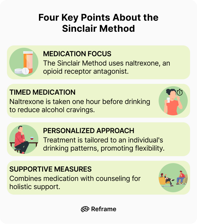 The Sinclair Method for Alcohol Addiction: How It Works