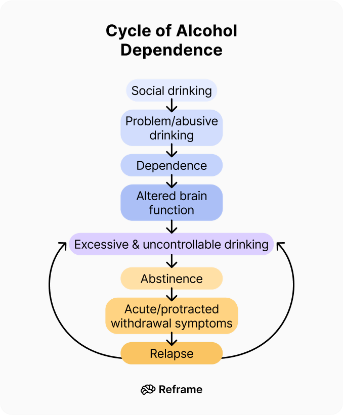 What is Alcohol Tolerance and Can You Build Alcohol Dependence?