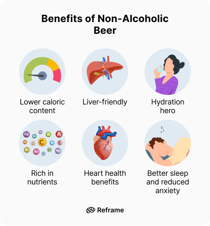 Reality of Non-Alcoholic Beer | Reframe Blog
