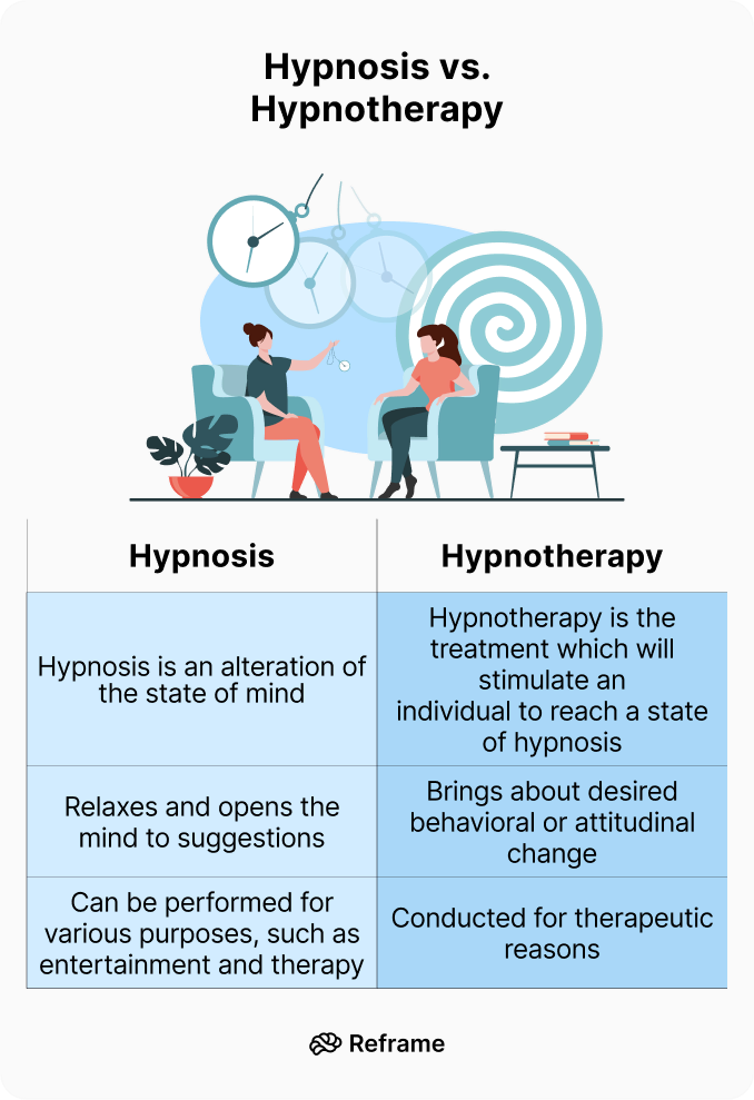 Hypnotherapy: The Science Based Facts You Should Know